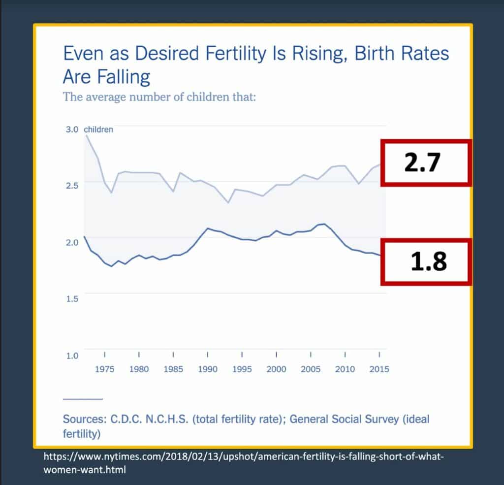 Demographic Decline – What’s Causing It, and How We Can Reverse It ...